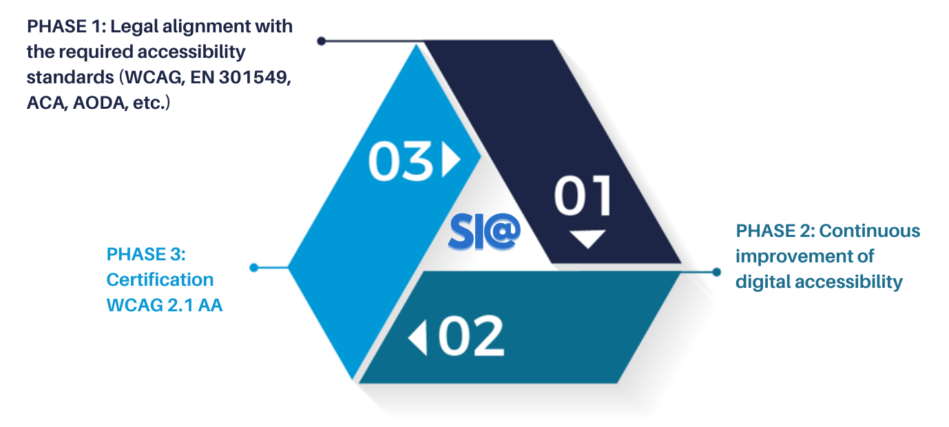 inSuit 360® services - inSuit