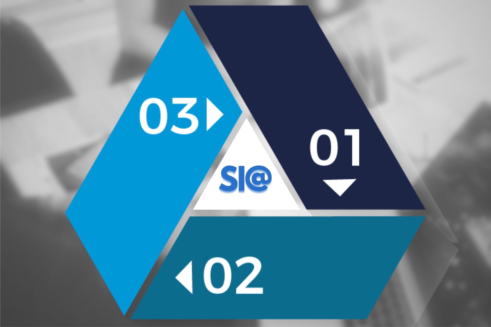 ¿Qué es el SIA® (Servicio Integral de Accesibilidad digital)?