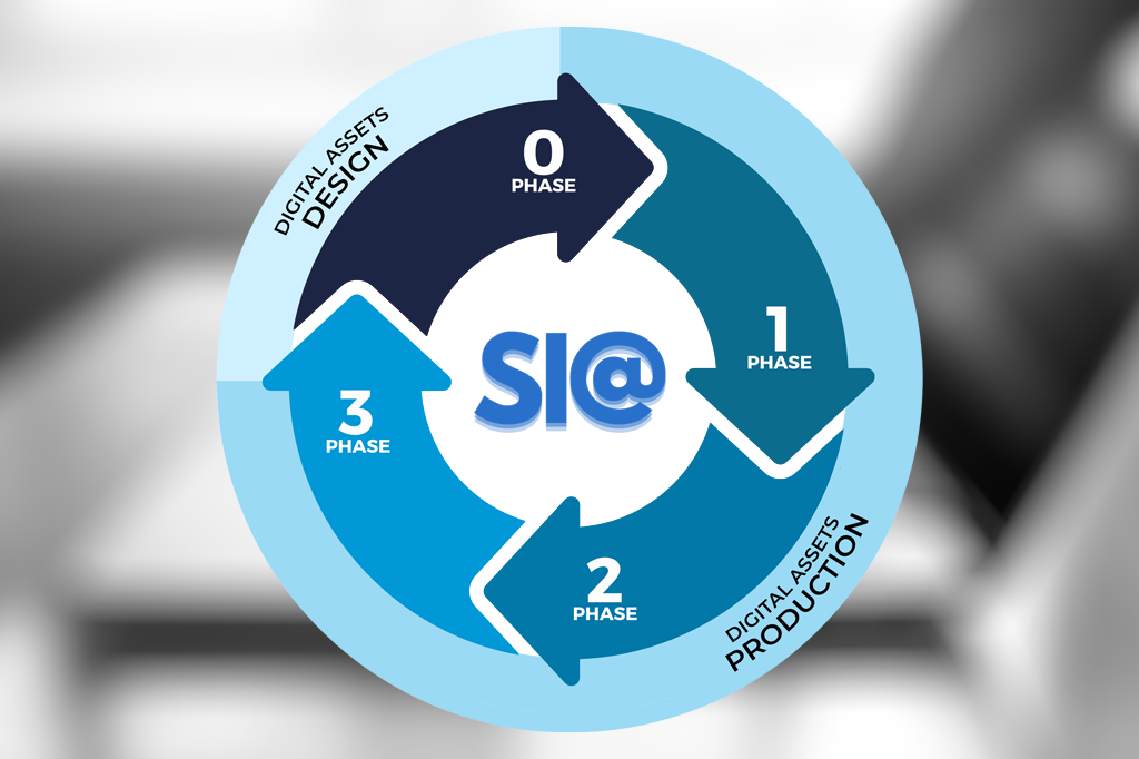 What is the SIA® (Service for Integrated digital Accessibility)?